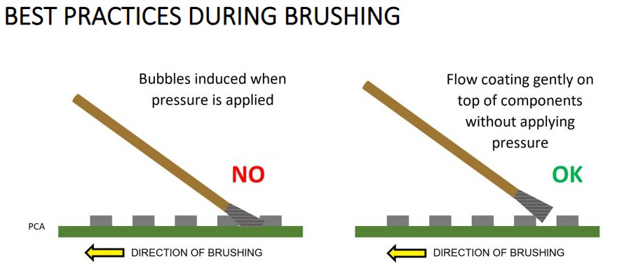 Get the Best Results When Manual Brushing Conformal Coatings