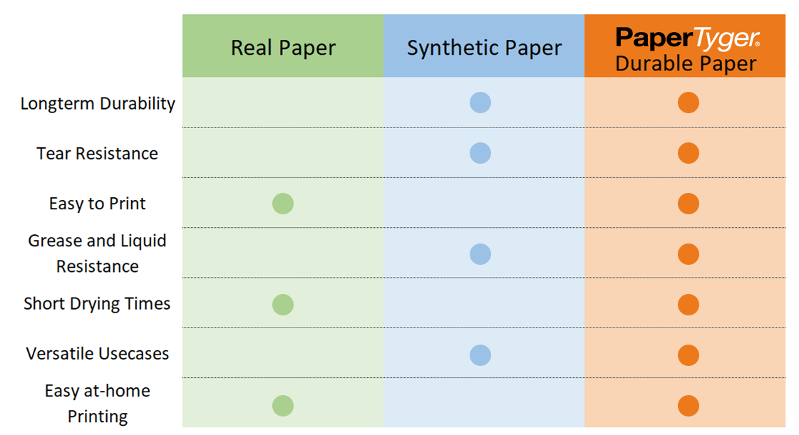 Is Synthetic Paper the Right Choice for Your Printing Needs?