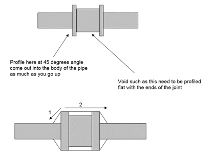 How to Use Profiling Putty with Heat Shrink Sleeves
