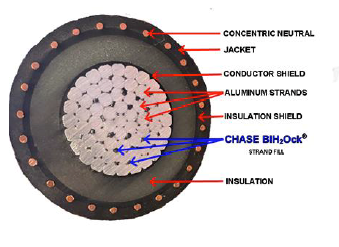 The Vital Role of Semiconductive Strand Fills in Waterproofing ...