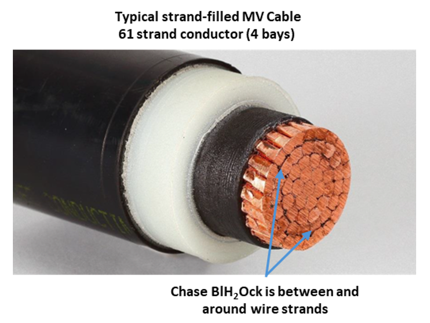 The Vital Role of Semiconductive Strand Fills in Waterproofing ...