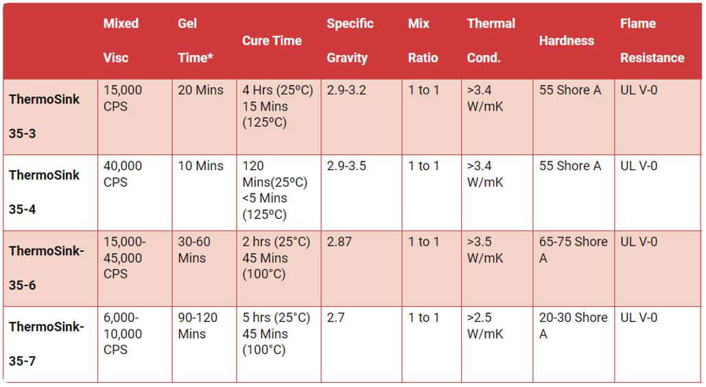 A Need-To-Know Guide for Encapsulating PCBs with Thermally Conductive ...